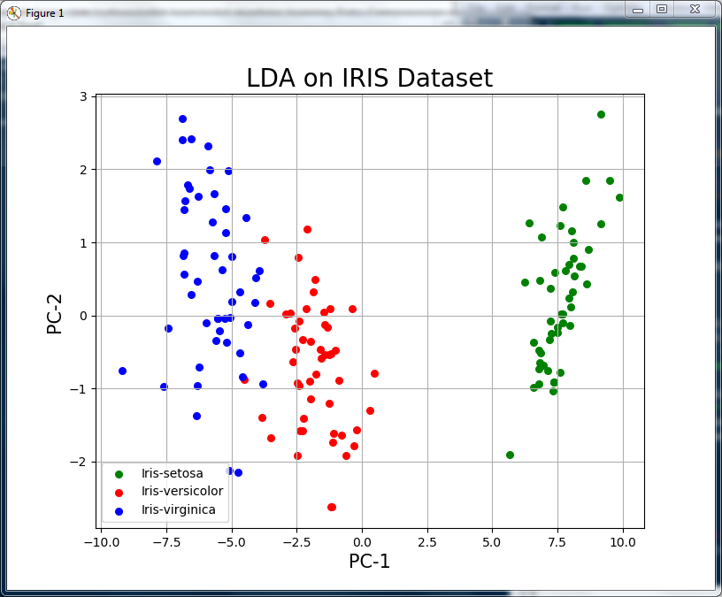 Github Syamkakarla98linear Discriminant Analysis Using Python