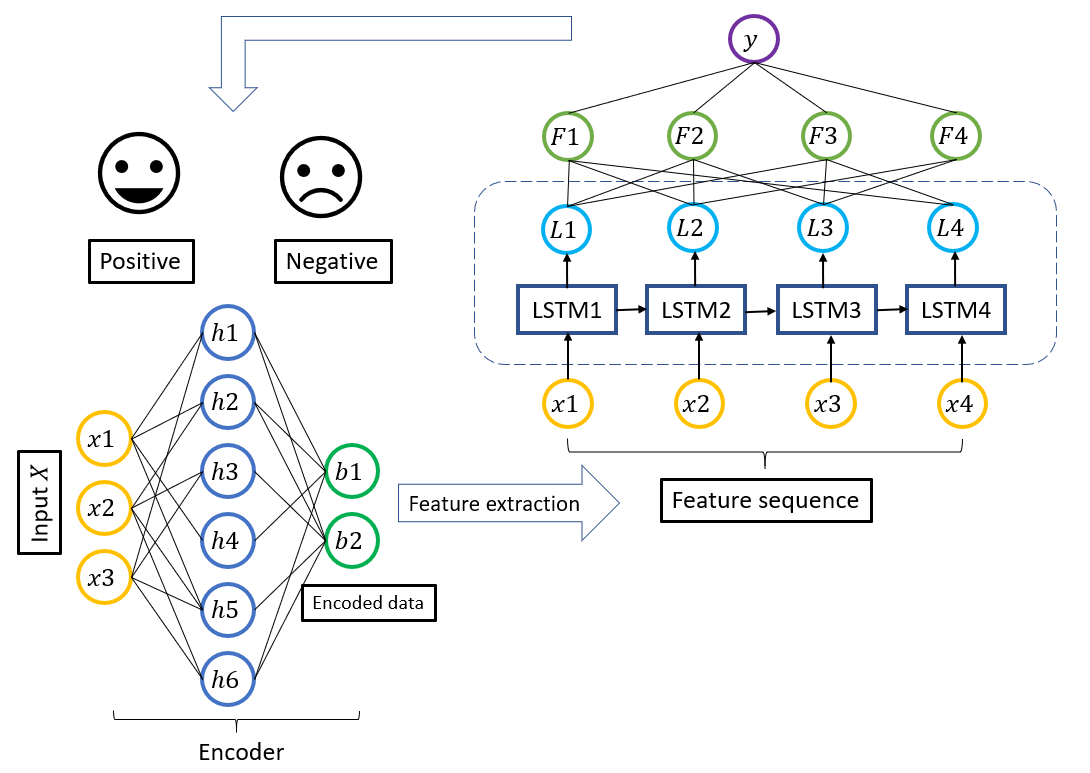 Github Jacob12138xieyuaneeg Based Emotion Recognition On Deap