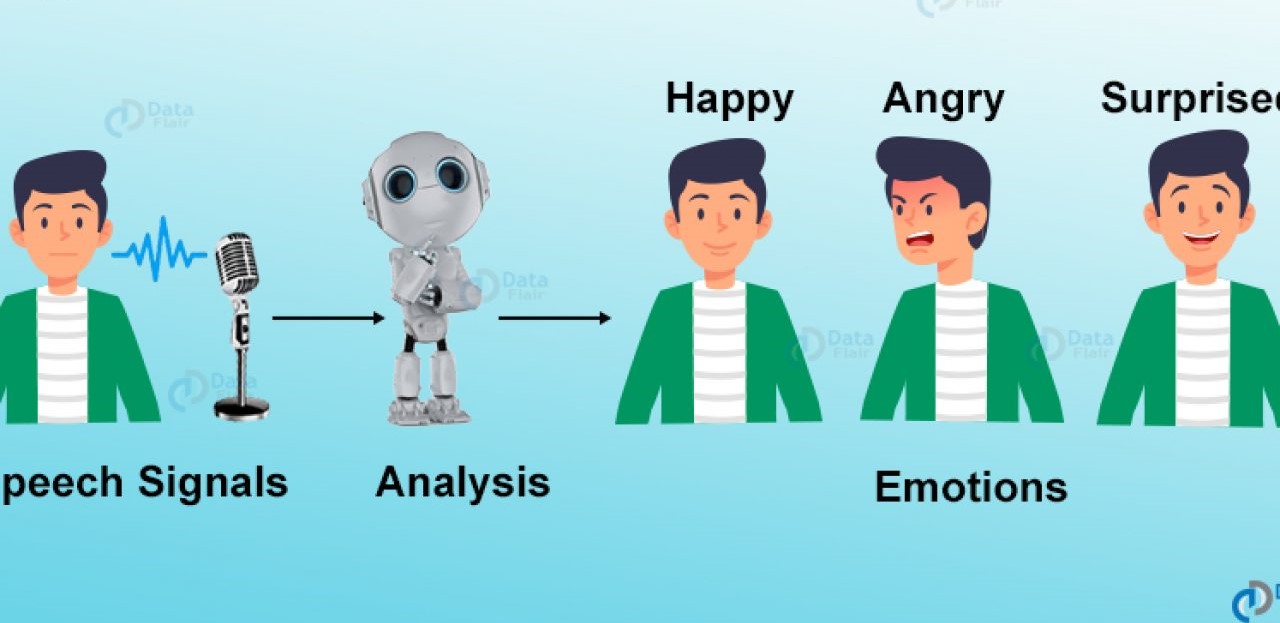 Speech Emotion Recognization