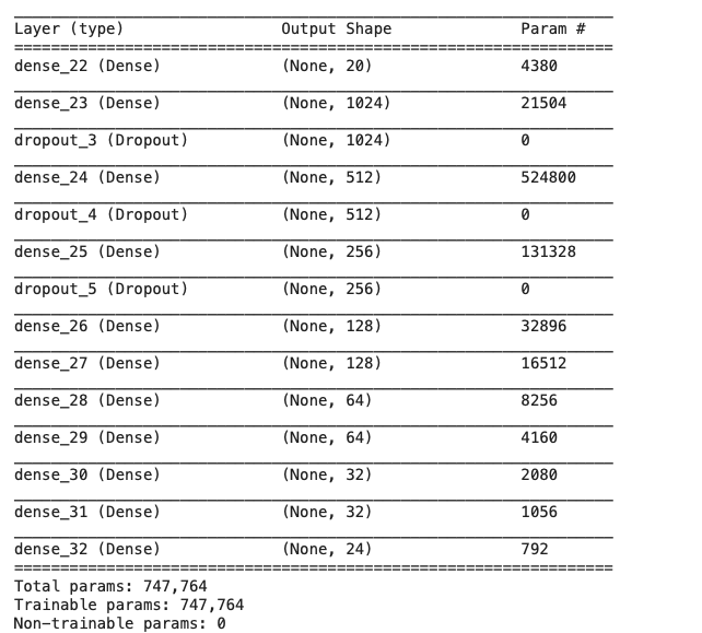 Github Arunramjimulti Label Classification Using Dl Demo Of How To