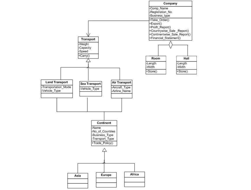 Github Saif86pakfood Internationals Oop Case Study Converts A