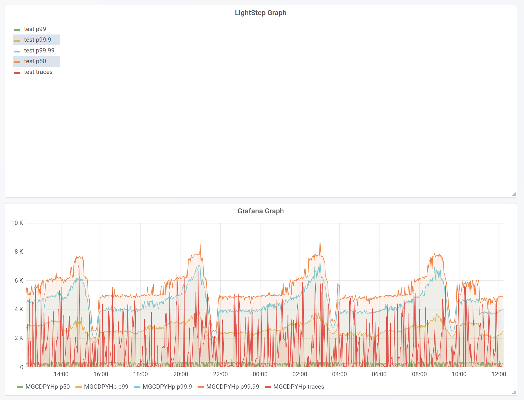 Add Lightstep Grafana Plugin Version 102 By Arya · Pull Request 228