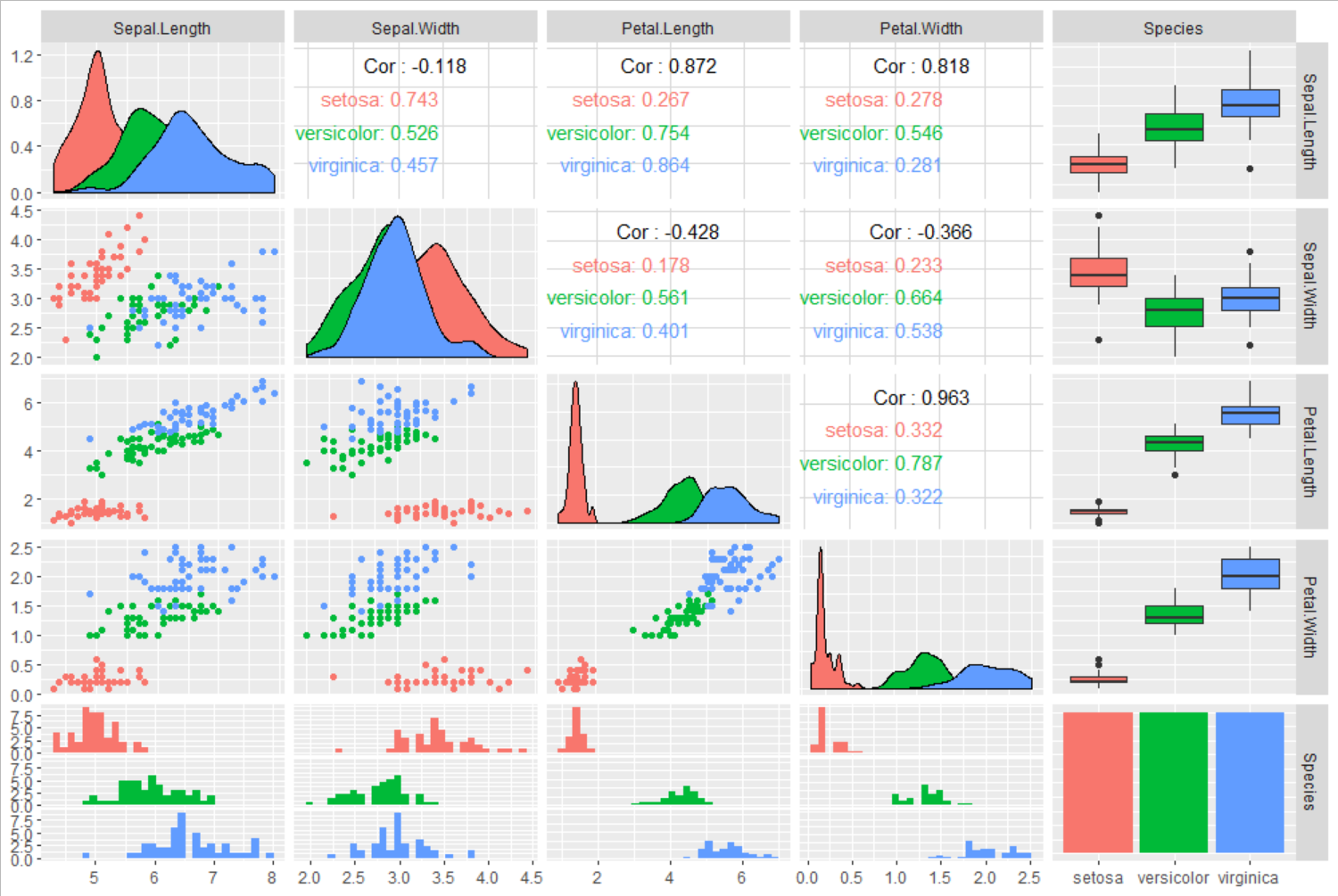 Introduction To Caret — Research Computing And Data Workshop