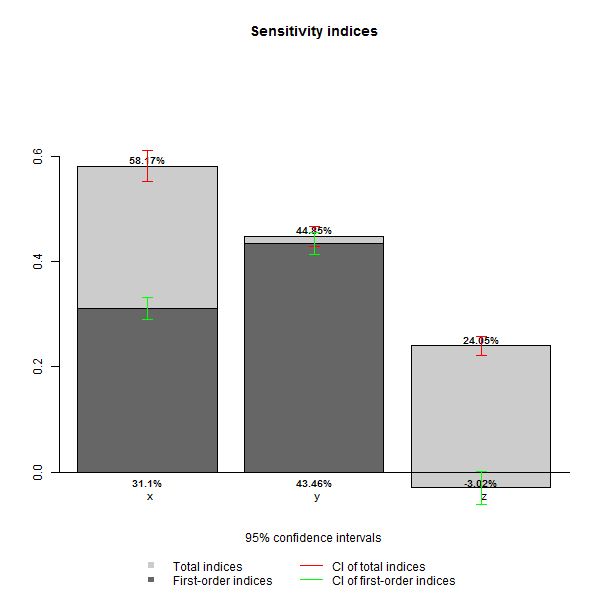 Github Remictsensitivityanalysis Sensitivity Analysis Script Using