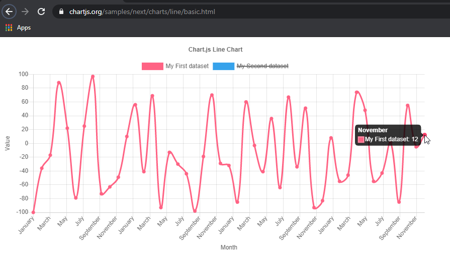 Linechart Points Not Aligned With X Axis Tick Labels On Label Skipping