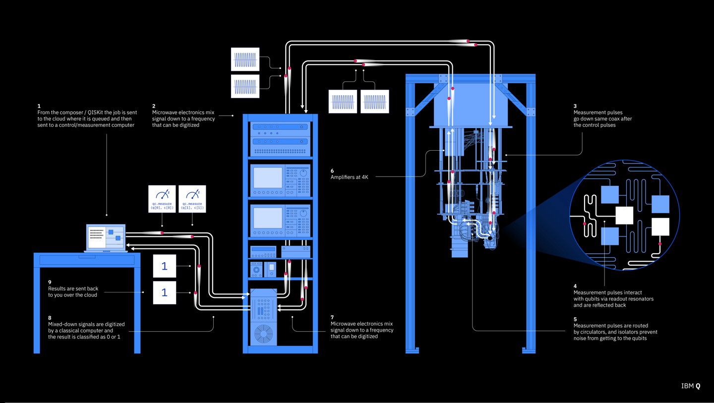 Github Mikeroyalquantum Computing Guide Quantum Computing Guide