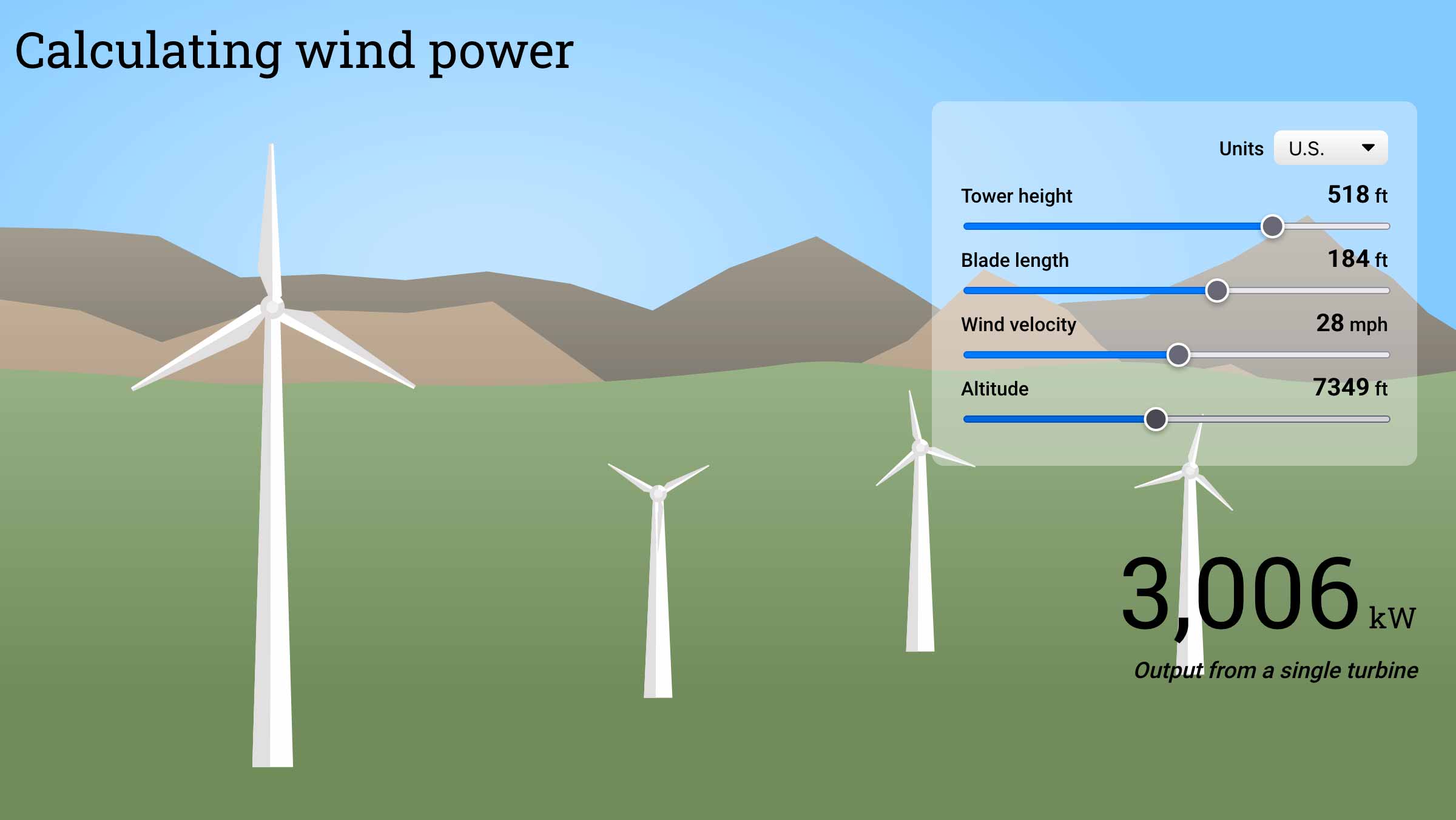 Github Brownuniversitywind Turbine Tool Tool For Calculating The