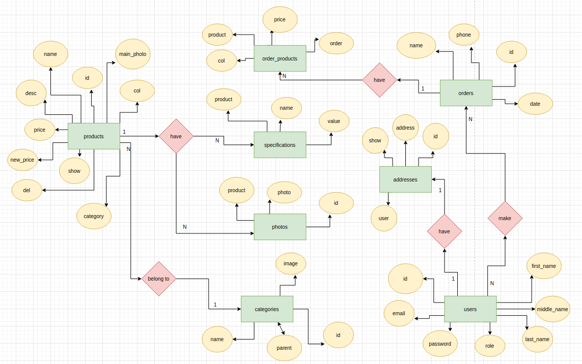 Github Jelladolphindelivery Food Database