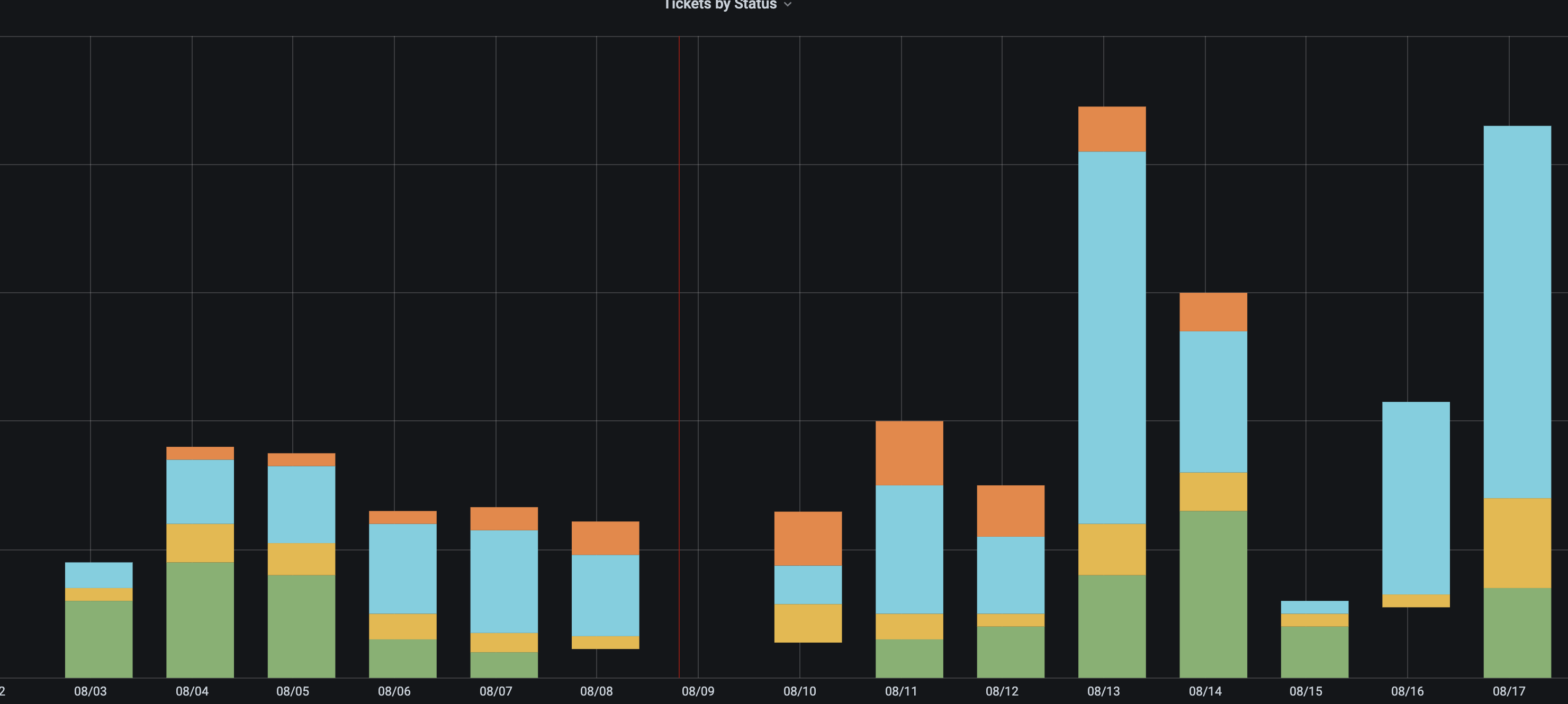 Grafana Stacked Bar Chart Series Chart Examples