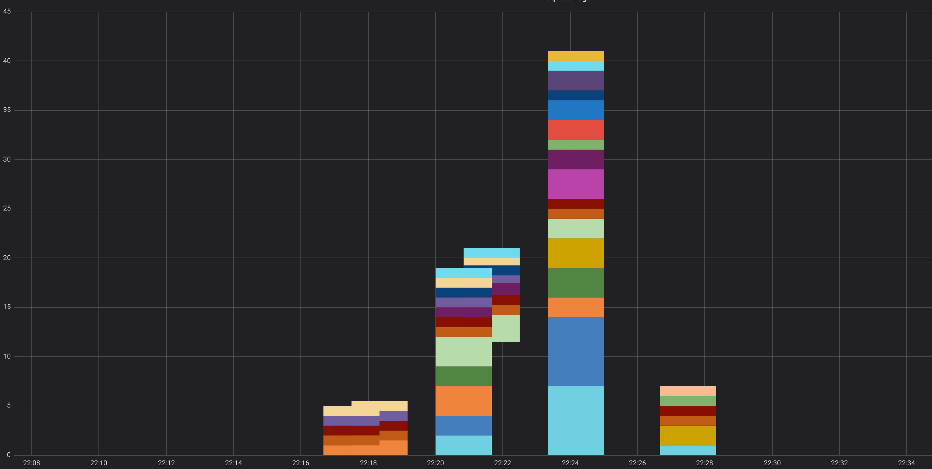 Creating A Stacked Bar Chart Grafana Support Grafana Labs Community Images