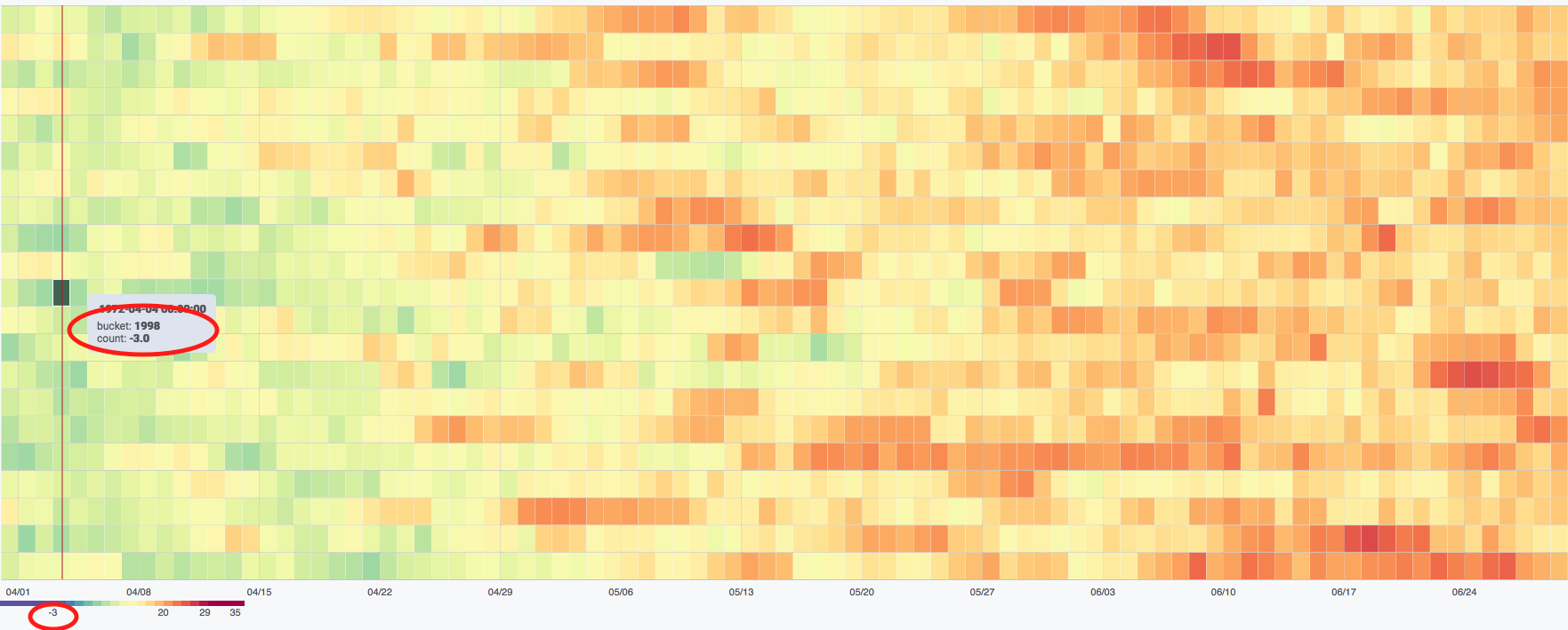 Grafana Heatmap Example