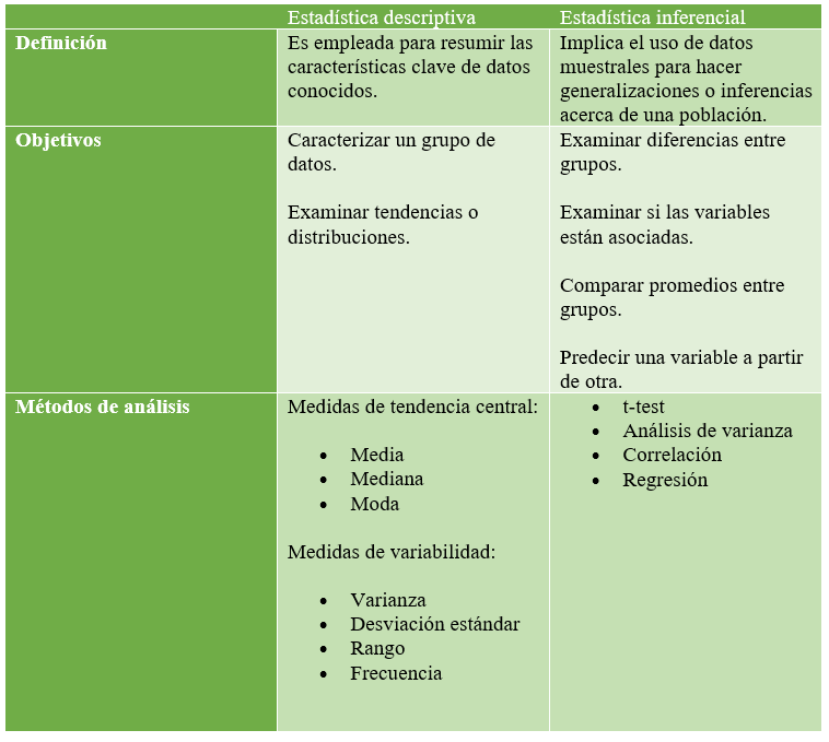 Cual Es La Diferencia Entre Estadistica Inferencial Y Descriptiva Images