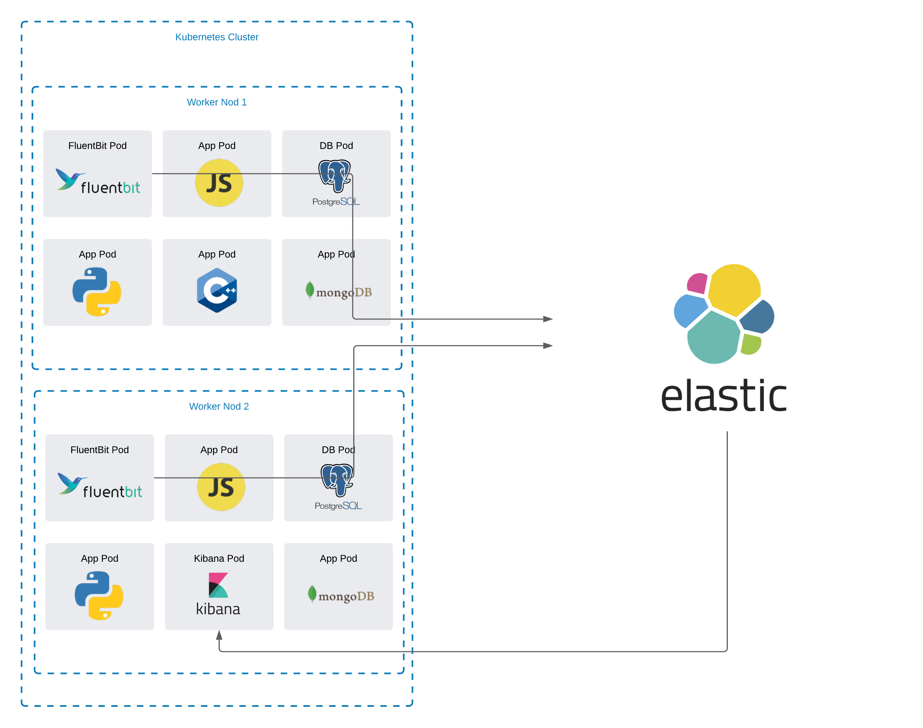 Github Georgethegreatatefkkubernetes Full Stack Elasticsearch