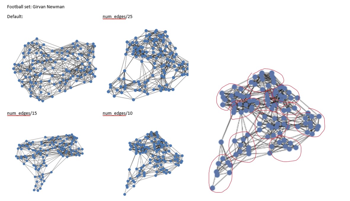 Github Adaiuto1girvan Newman Girvan Newman Community Detection With