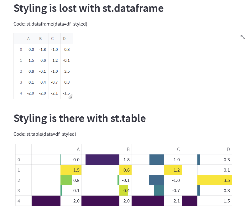 Dataframe Styling `stdataframe` Doesnt Accept Formatting As It Used