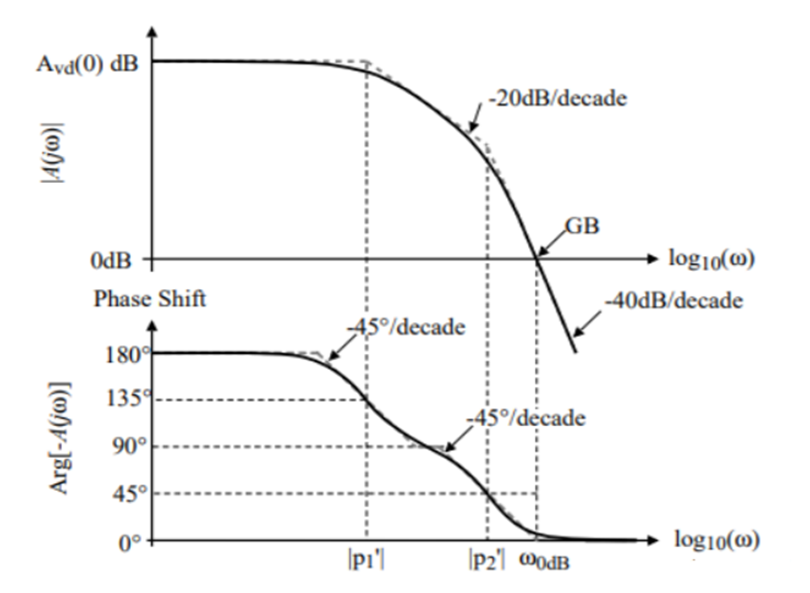 Github Adityakalyani14two Stage Cmos Op Amp With Miller Compensation