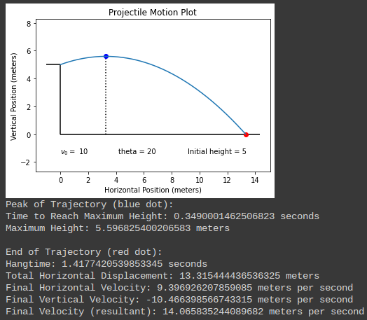 Github Kjohansmeyerprojectilemotioncalculator Easy To Use Python