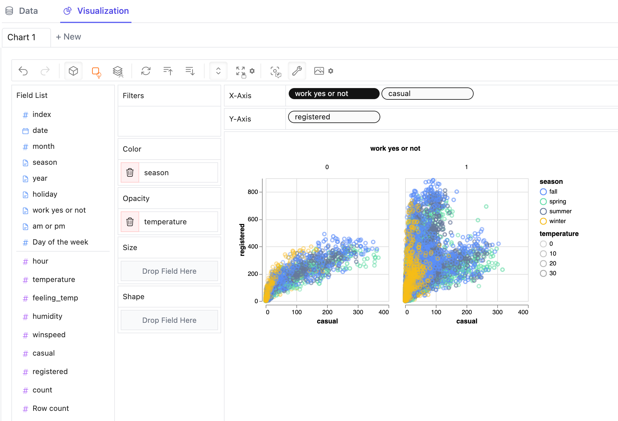 Pygwalker Pygwalker Turn Your Pandas Dataframe Into A Tableau Style