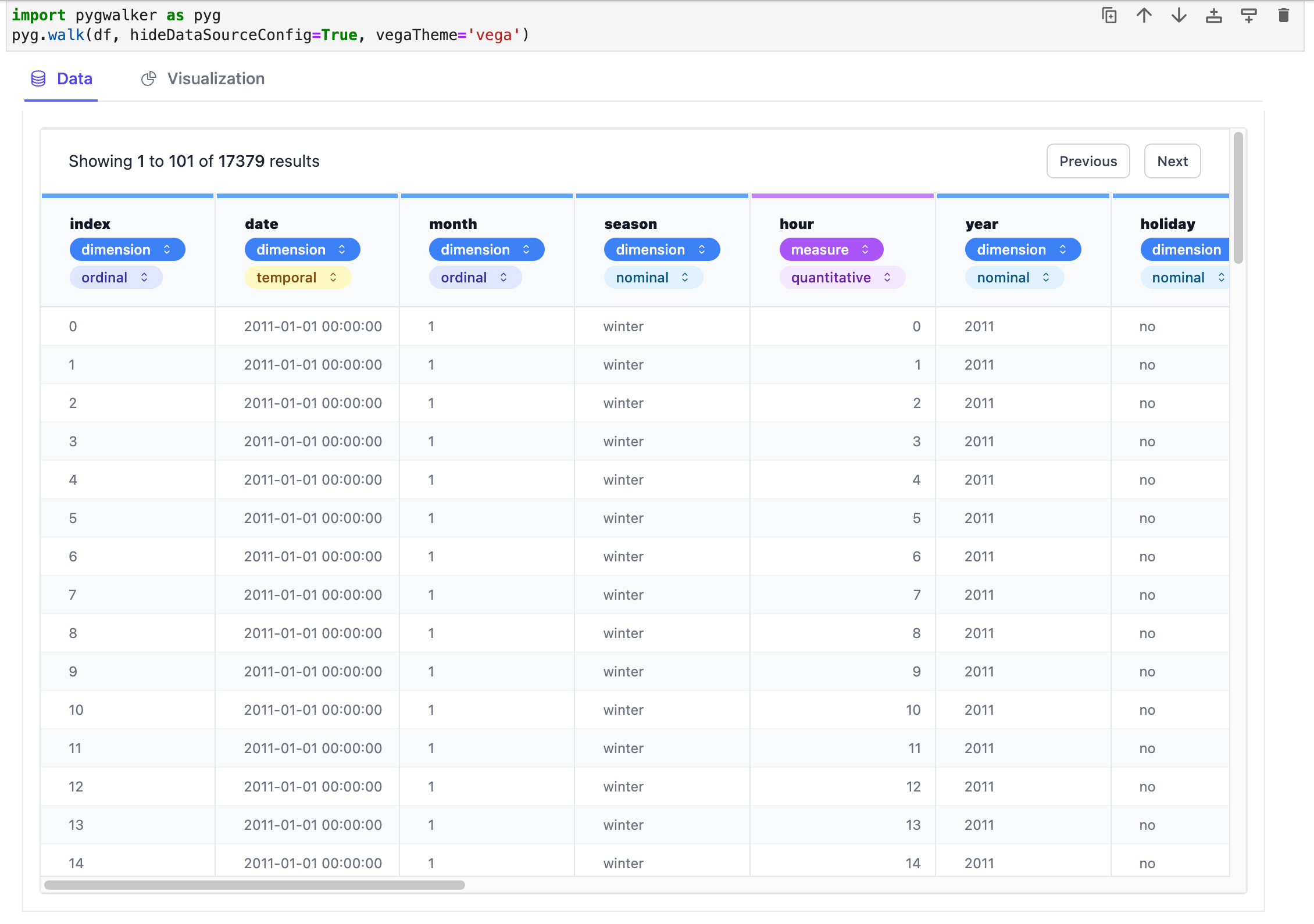 Github Kanariespygwalker Pygwalker Turn Your Pandas Dataframe Into