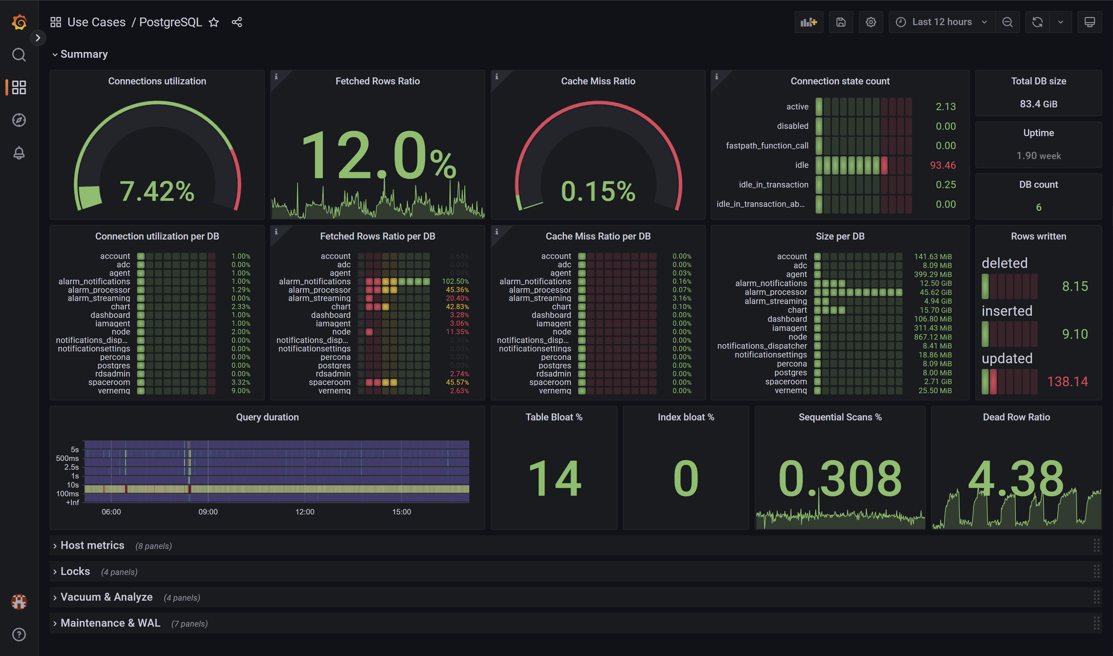 Github Netdatanetdata Grafana Datasource Plugin Netdata Grafana