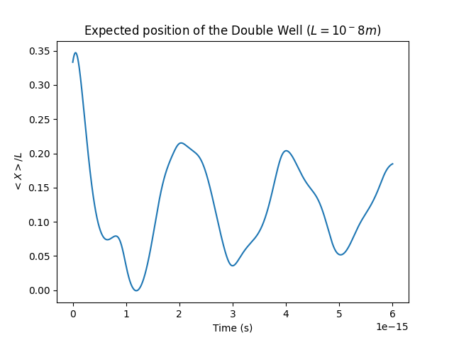 Github Aychuncrank Nicolson Method For Time Dependent Schrodinger