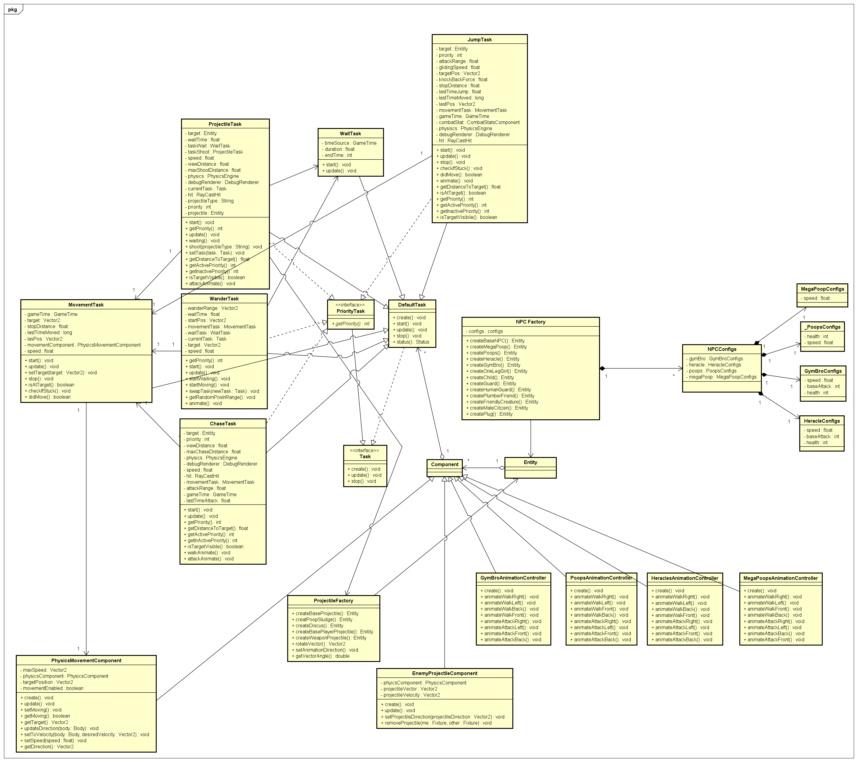 Uml Class Diagram Uqdeco28002022 Studio 2 Github Wiki