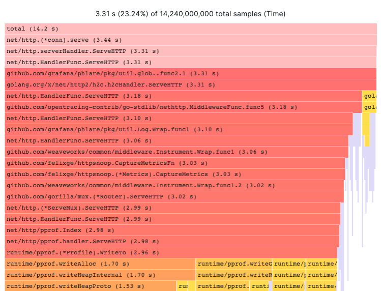 Flame Graph Add Metadata Above Flame Graph By Joey Grafana · Pull