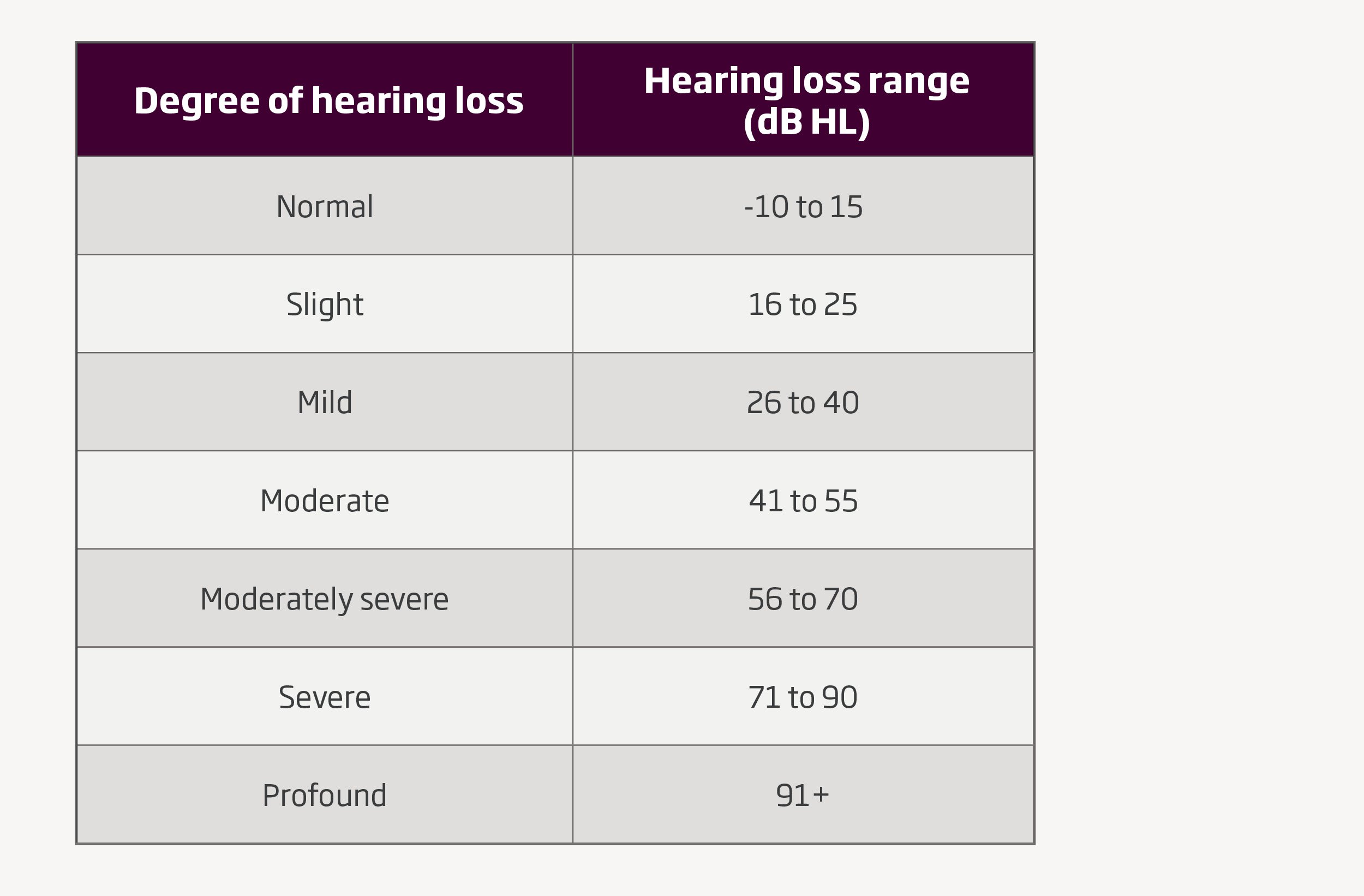 Understanding High Frequency Hearing Loss