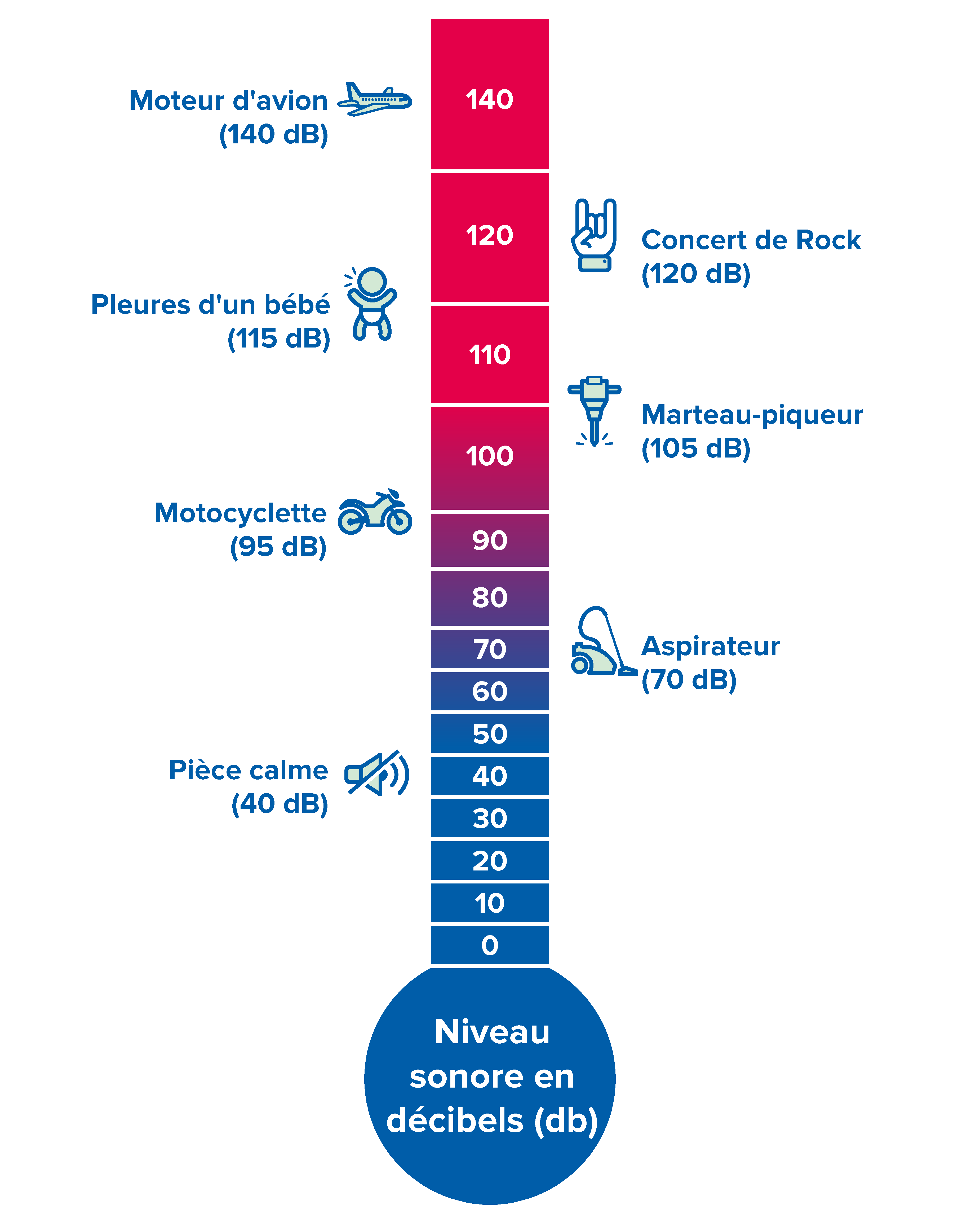 Comment Prévenir Une Perte Auditive