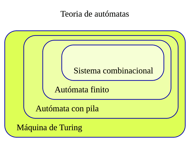 Máquina De Turing Wikiwand