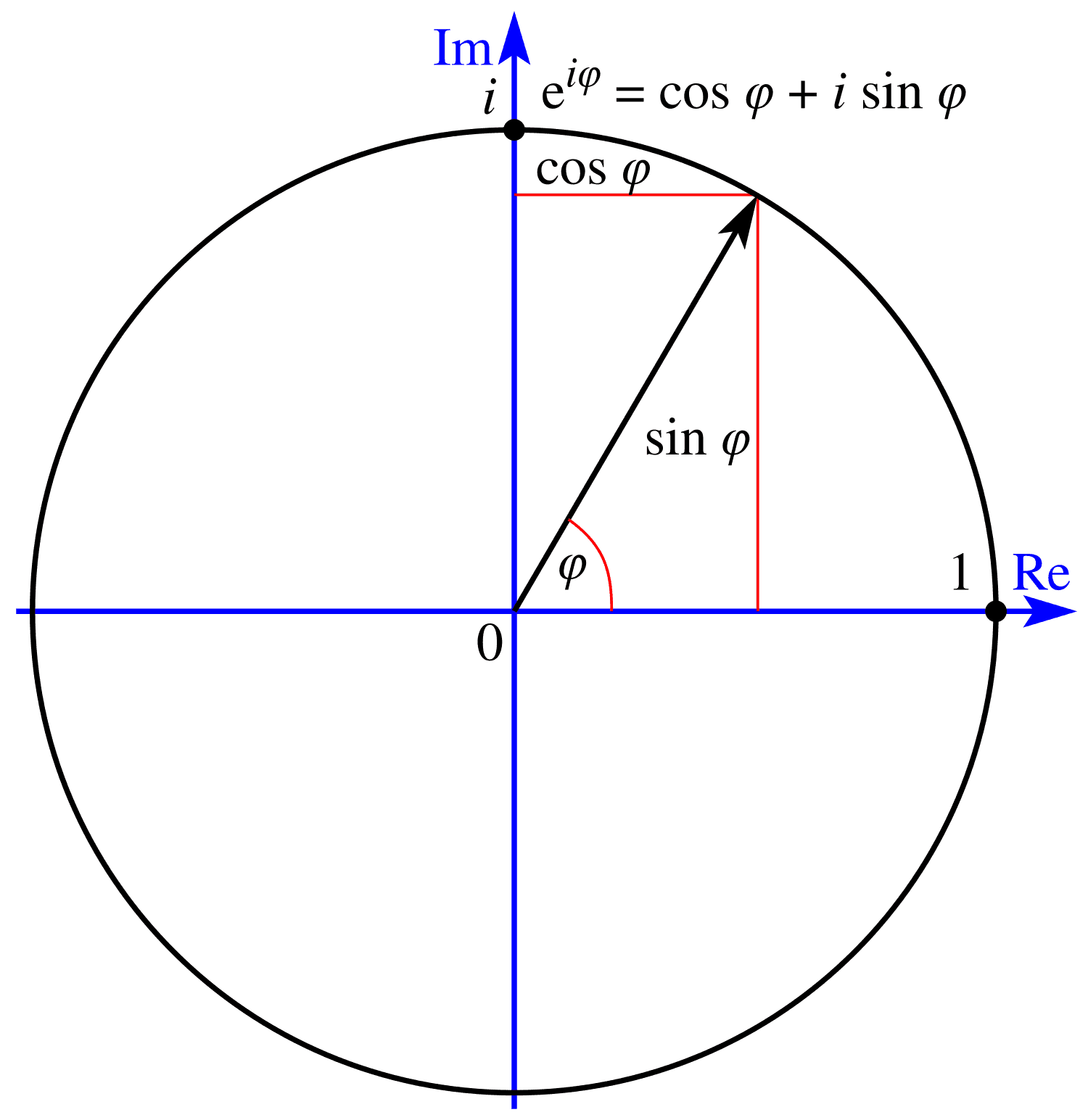 Eulers Identity Wikiwand