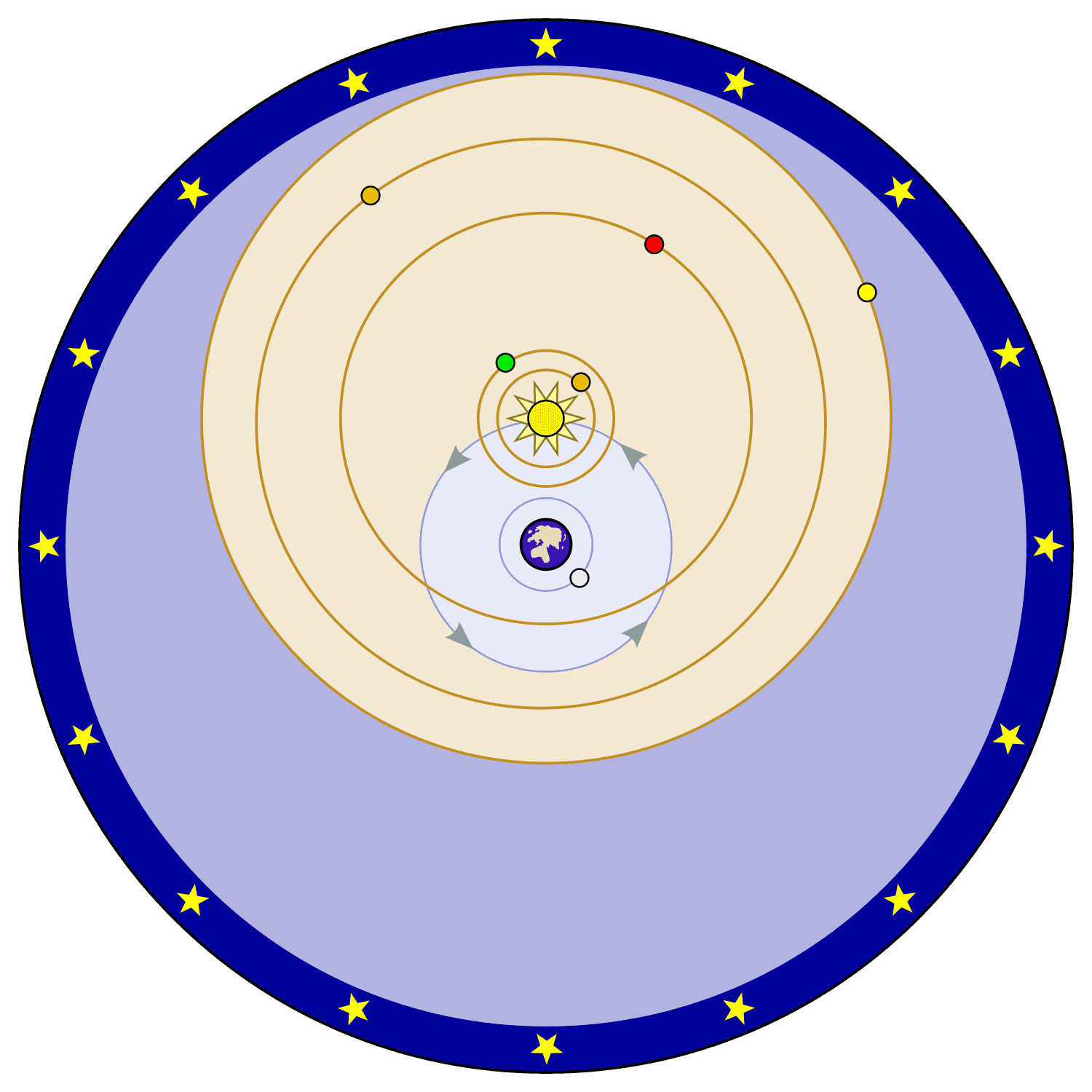 Sistema Ticonico Wikiwand