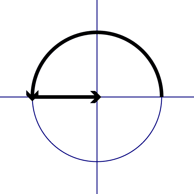 Identitas Euler Wikiwand