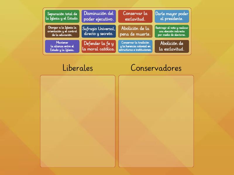 Diferencias Entre Liberales Y Conservadores Categorías