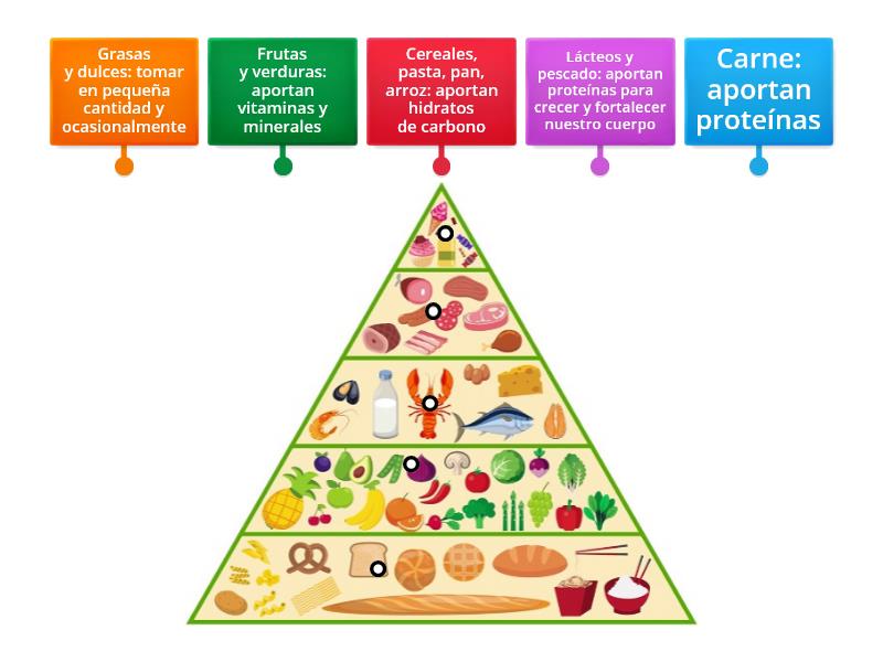 Pirámide De Alimentación Diagrama Con Etiquetas