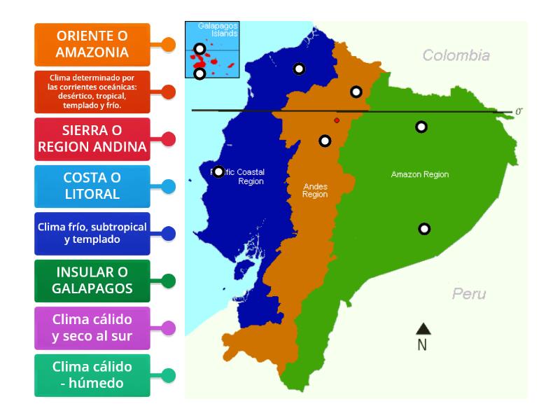 Clima De Las Regiones Naturales Del Ecuador Diagrama Con Etiquetas