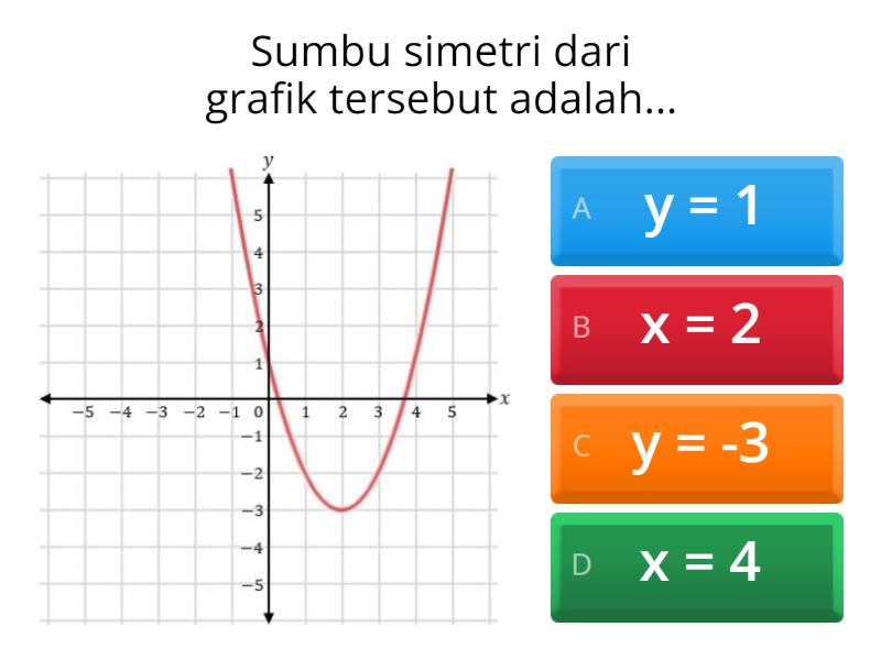 Sumbu Simetri Dan Nilai Optimum Quiz