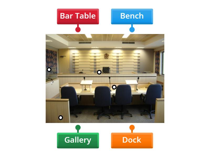 Courtroom Layout Labelled Diagram