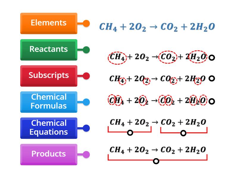 Label Chemical Equation Carbon Dioxide And Water Labelled Diagram