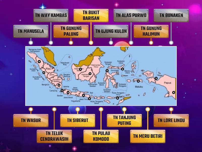 Persebaran Taman Nasional Labelled Diagram