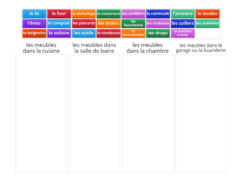 Les Meubles Dans Les Pieces Categorize