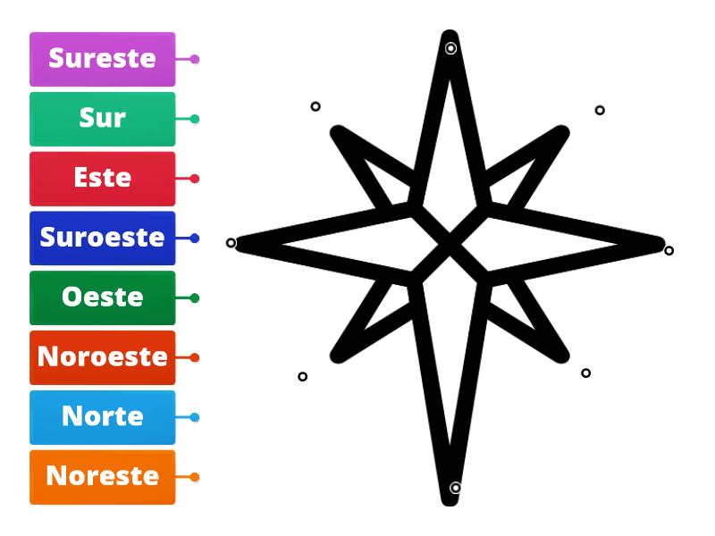 Puntos Cardinales Principales Y Secundarios Labelled Diagram Porn Sex