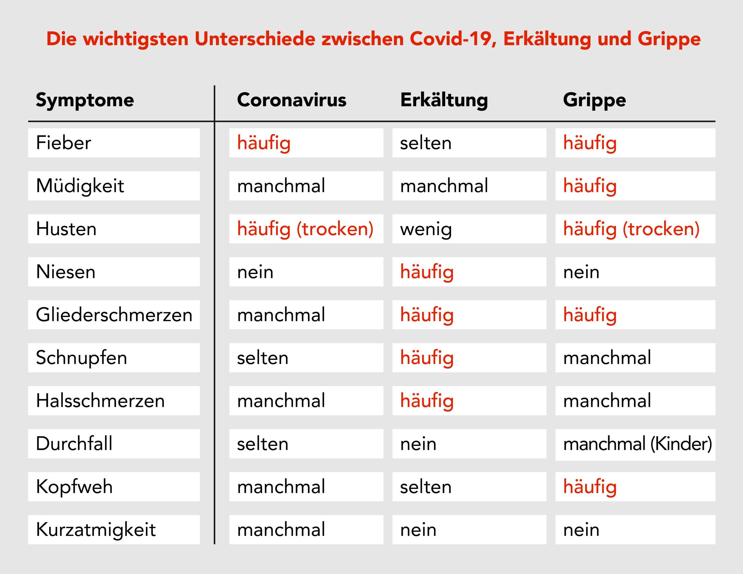 Coronavirus Typische Symptome Zackzackat