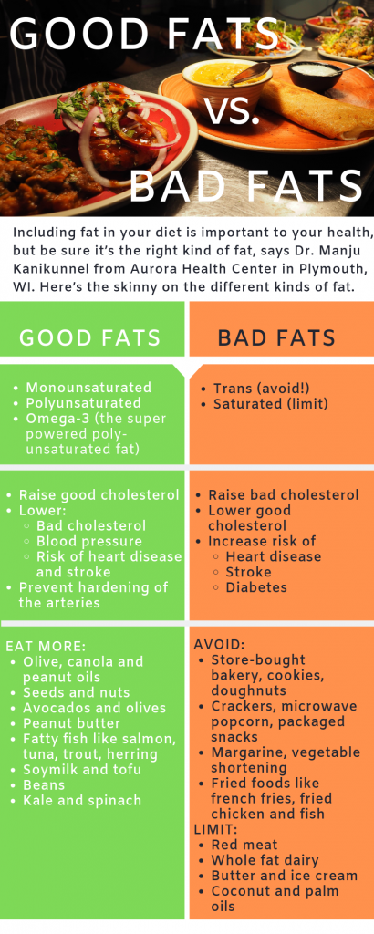 Good Fats Vs Bad Fats Article By Doctor Carissa