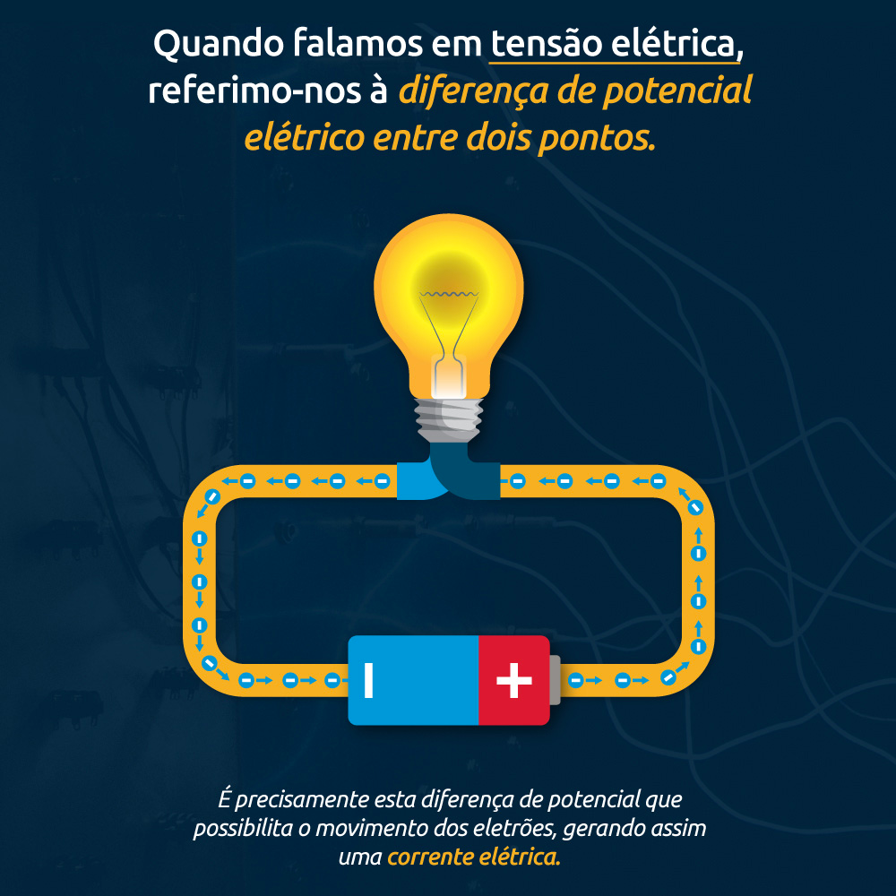 Oque é Tensao Eletrica