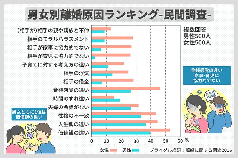 どんな理由で離婚するの？離婚原因ランキング Authense法律事務所