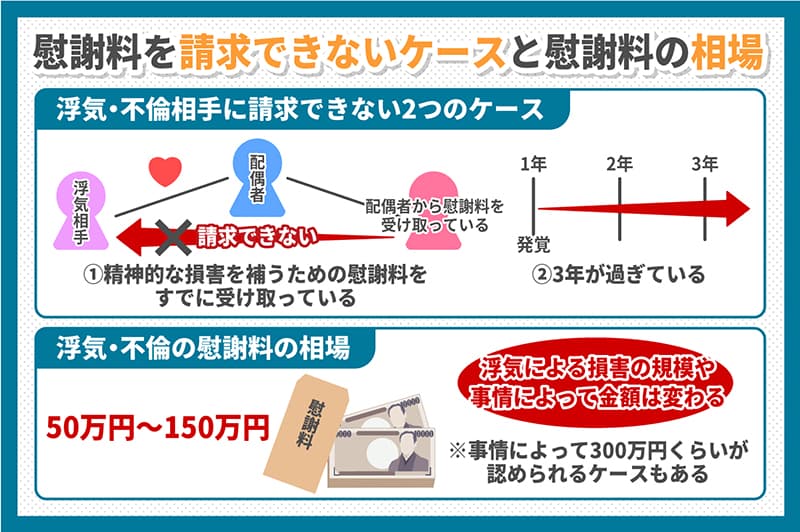 浮気相手へ慰謝料請求、請求できる場合と注意点 Authense法律事務所