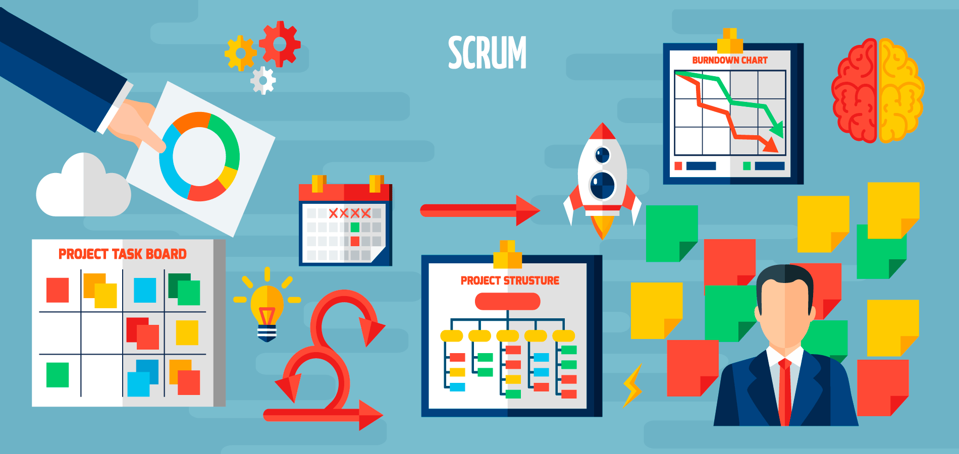 ¿qué Es Scrum Guía Básica Para Aplicar La Metodología