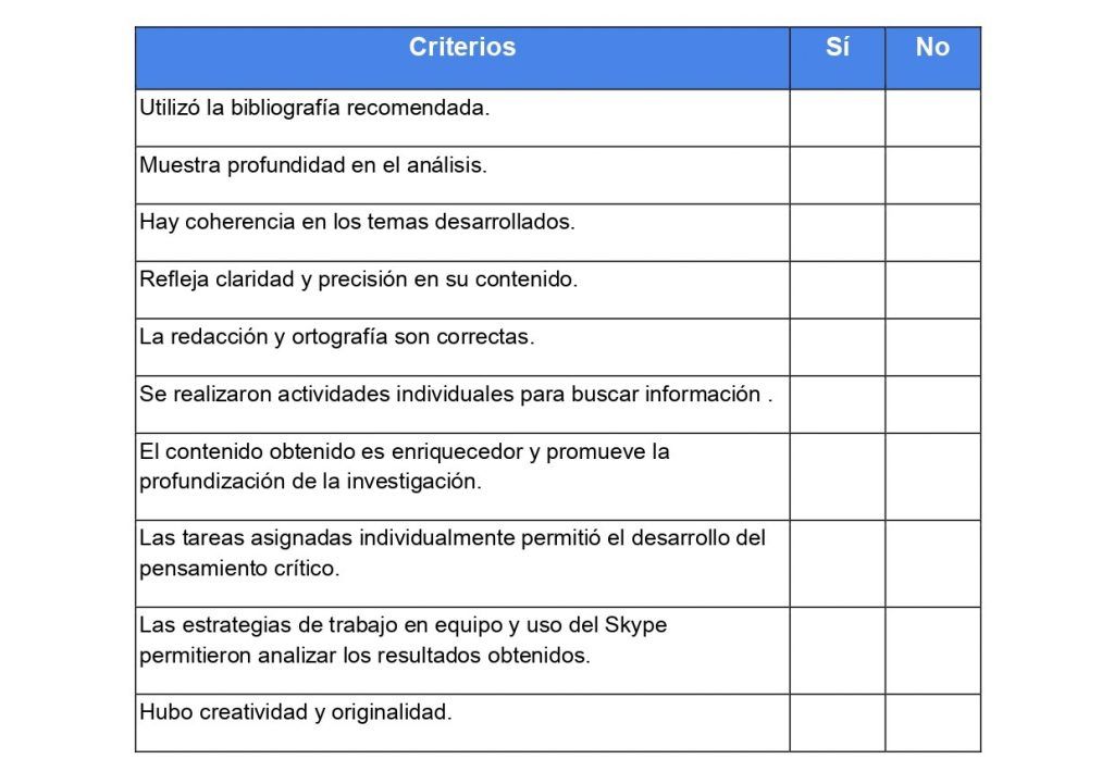 Lista De Cotejo Qué Es Y 8 Ejemplos