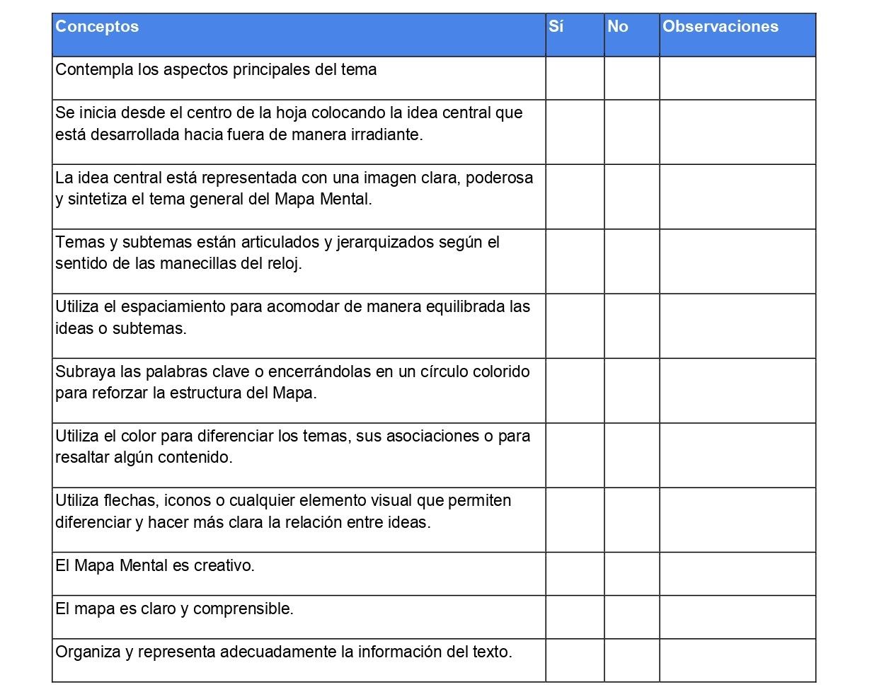 Lista De Cotejo Mapa Mental Pdf Pdmrea Porn Sex Picture